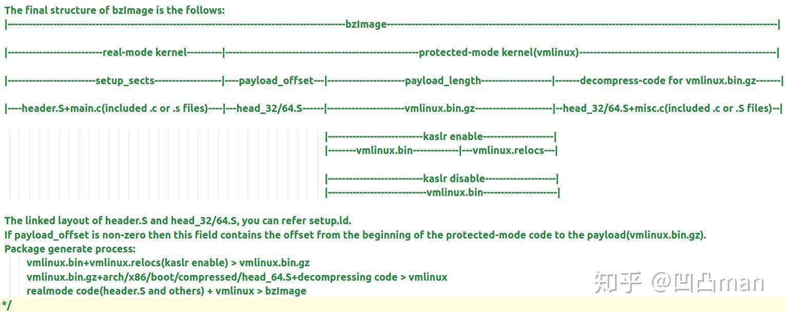 Linux KASLR机制详解 - 知乎
