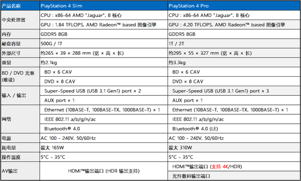 PlayStation 4完全入坑指南（2020版） - 知乎