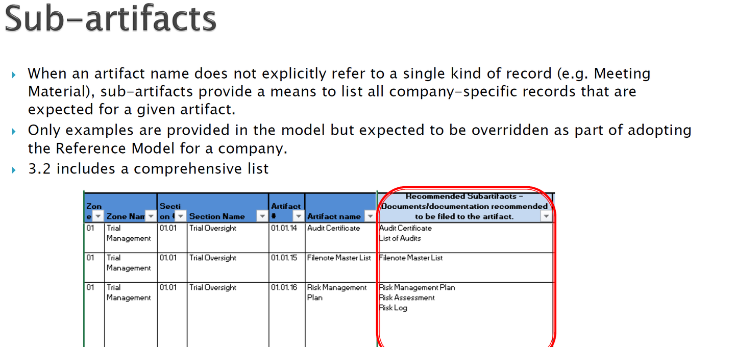 浅谈TMF-临床试验必备文件 - 知乎