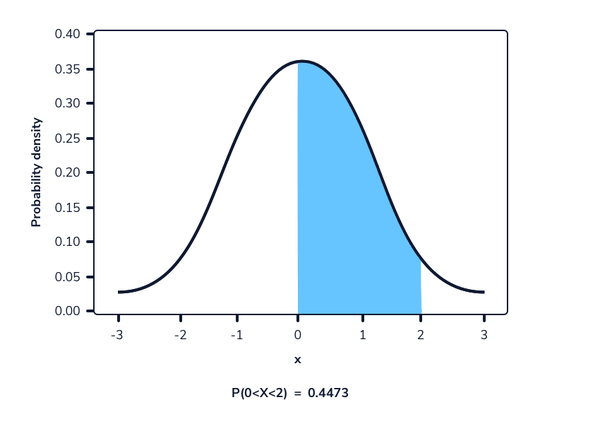 边玩边学！交互式可视化图解！快收藏这18个机器学习和数据科学网站！⛵ - 知乎