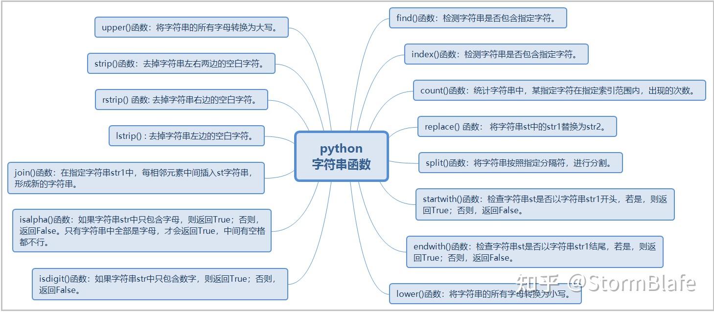 Pandas字符串支持矢量化的内置函数（对比表） 知乎 