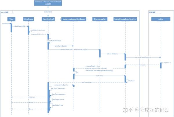 你不知道的，android子线程中的ui操作 知乎