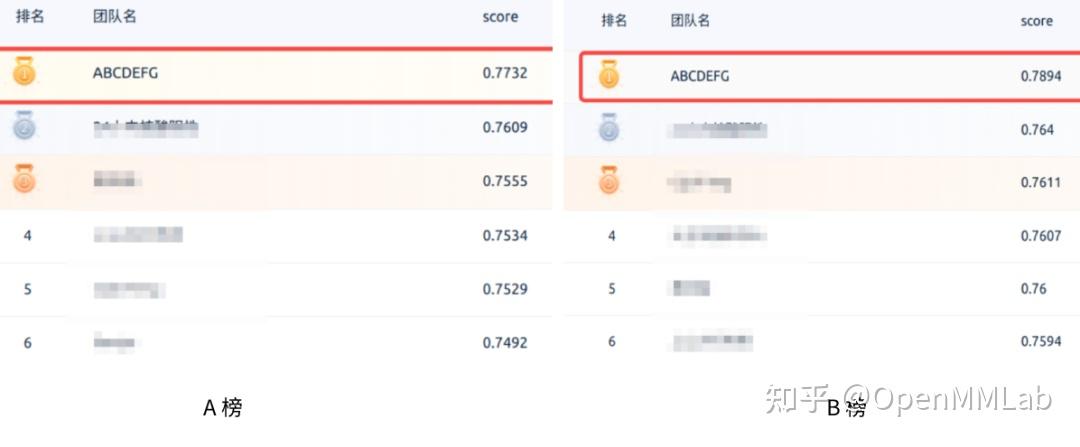 大比分领先！ACCV 2022 大规模细粒度图像分类冠军方案 - 知乎