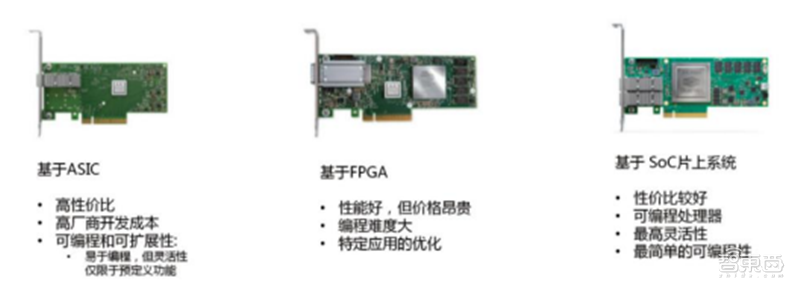 英伟达吹爆的DPU是个啥？未来能否成为CPU、GPU之后第三芯片？| 芯东西内参 - 知乎