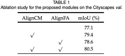 TPAMI2021 AlignSeg: Feature-Aligned Segmentation Networks - 知乎