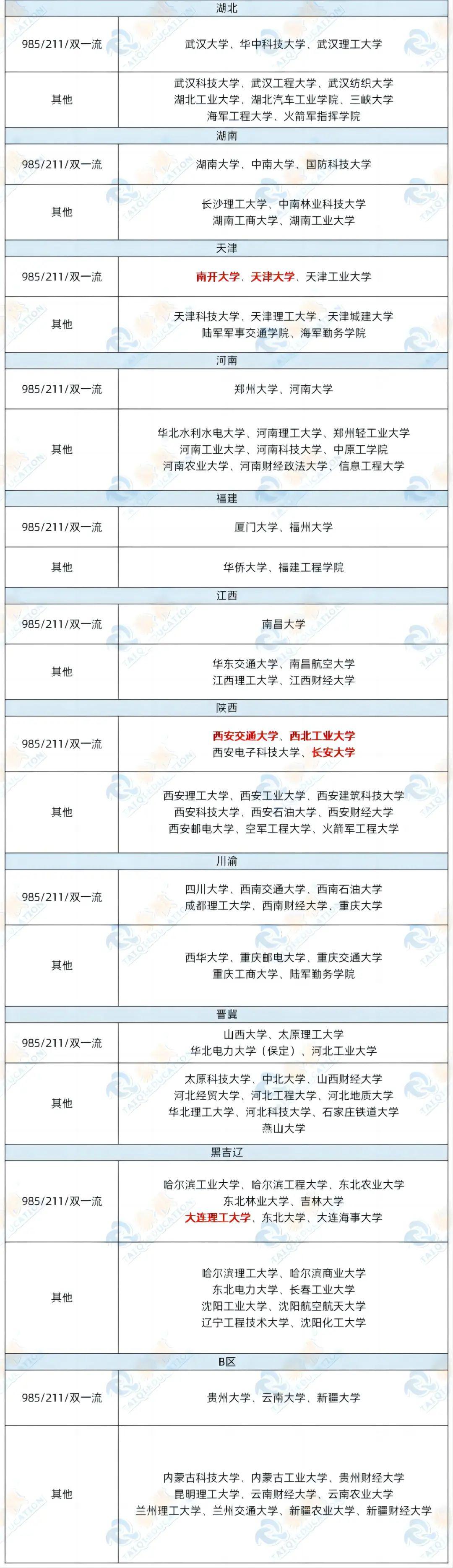 MEM最全科普！一篇文章让你了解工程管理硕士！