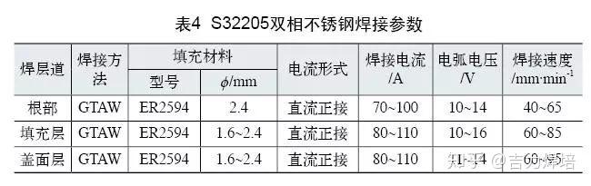 S32205双相不锈钢焊接 - 知乎
