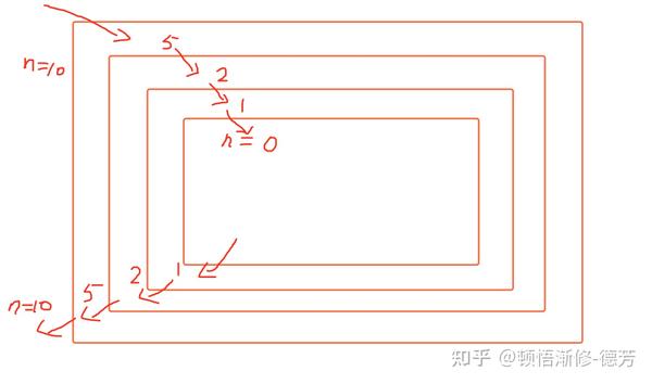 Python入门：函数函数定义，函数参数，全局和局部变量，嵌套函数，匿名函数，高阶函数，递归，内置函数 知乎
