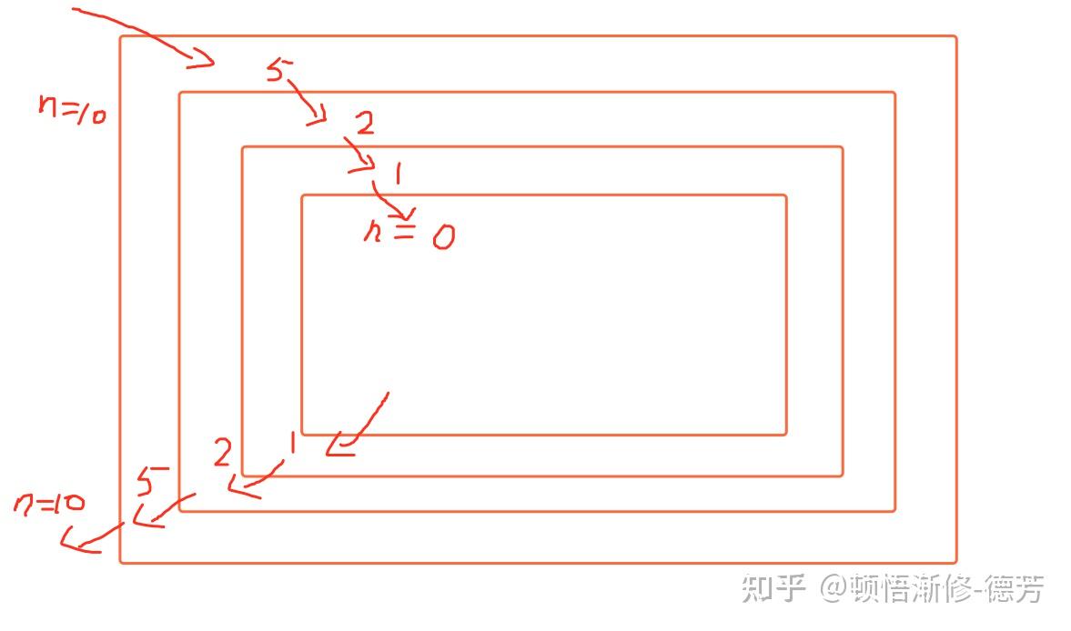 Python入门:函数函数定义,函数参数,全局和局部变量,嵌套函数,匿名函数,高阶函数,递归,内置函数 知乎
