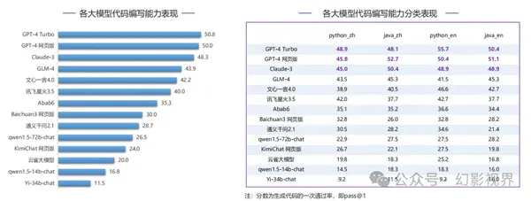 AI大模型评测：SuperBench大模型综合能力评测报告（2024） - 知乎