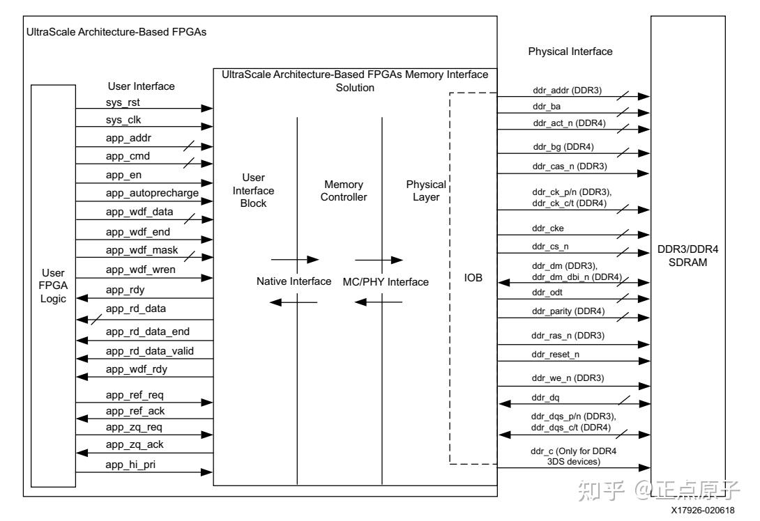 《DFZU2EG_4EV MPSoc之FPGA开发指南》第三十一章 DDR4读写测试实验 - 知乎