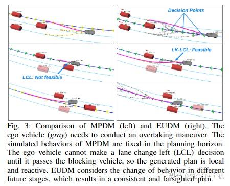 Revisit Multi-policy Decision-making：MPDM, EUDM, EPSILON(Part 1) - 知乎