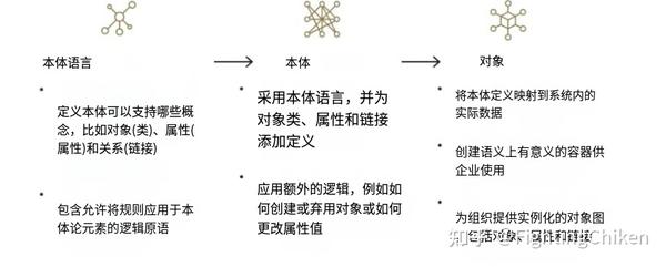 Palantir Foundry Ontology - 知乎