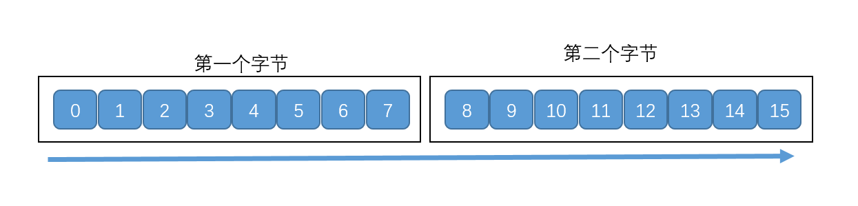  roaring Bitmap hive spark count distinct 