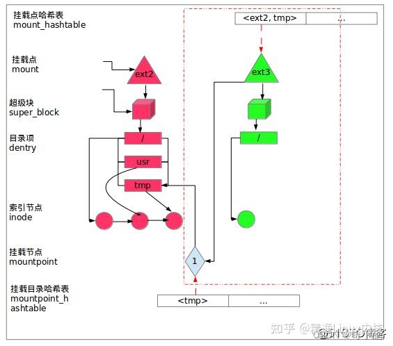 Linux内核—文件系统mount过程 - 知乎
