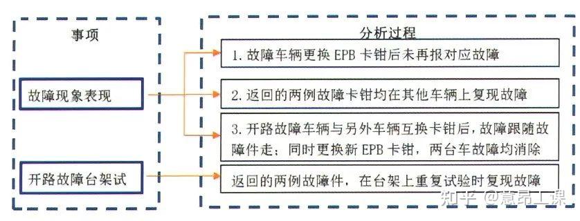 车辆EPB系统结构及功能介绍 - 知乎