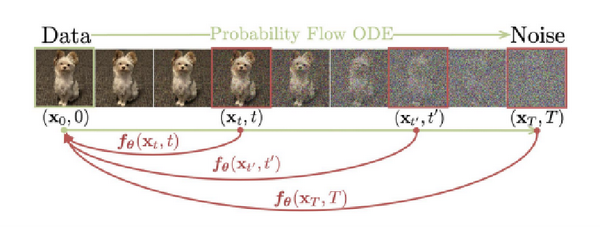【Diffusion加速】Consistency Models，LCM - 知乎