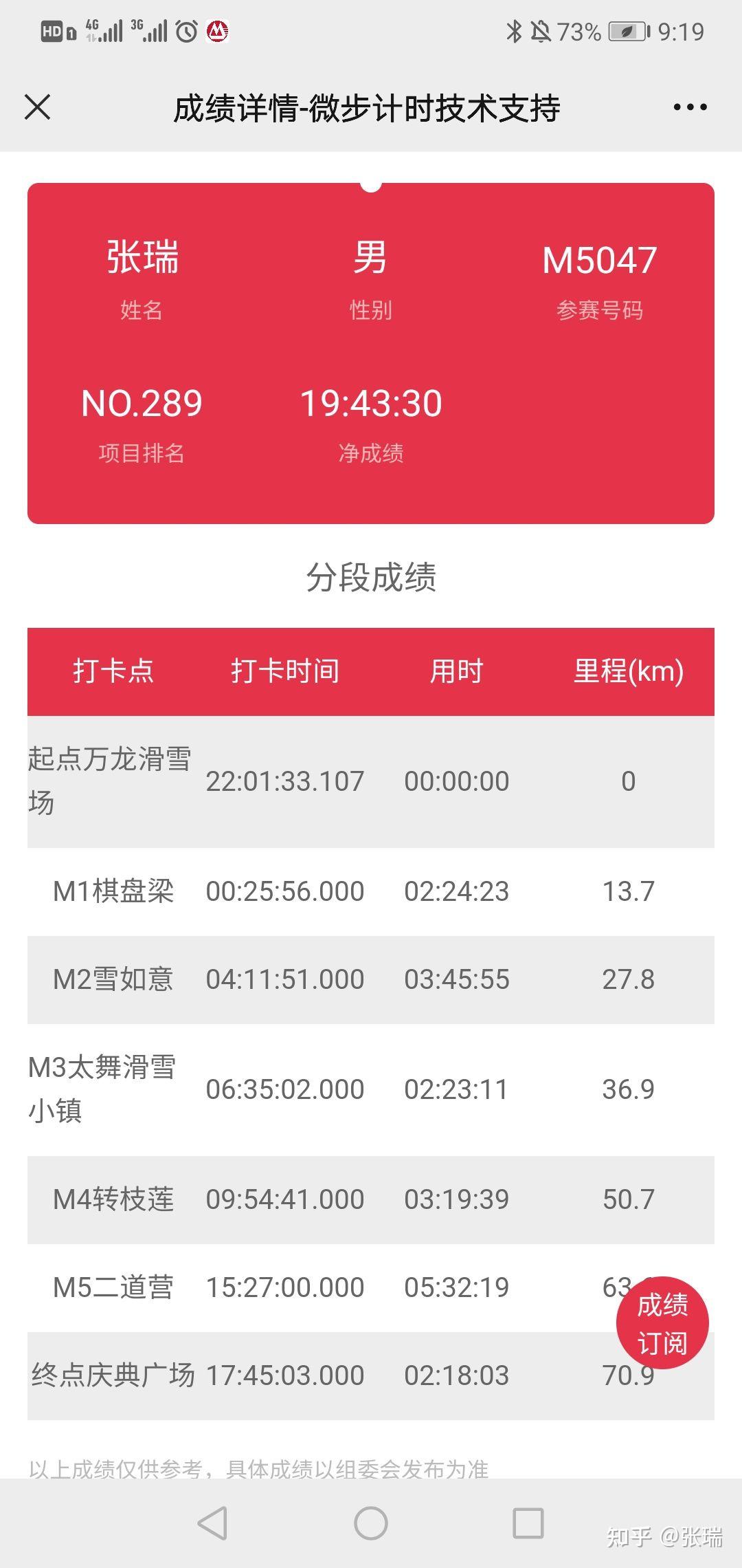 2022 崇礼168 记 _MTC 70km - 知乎