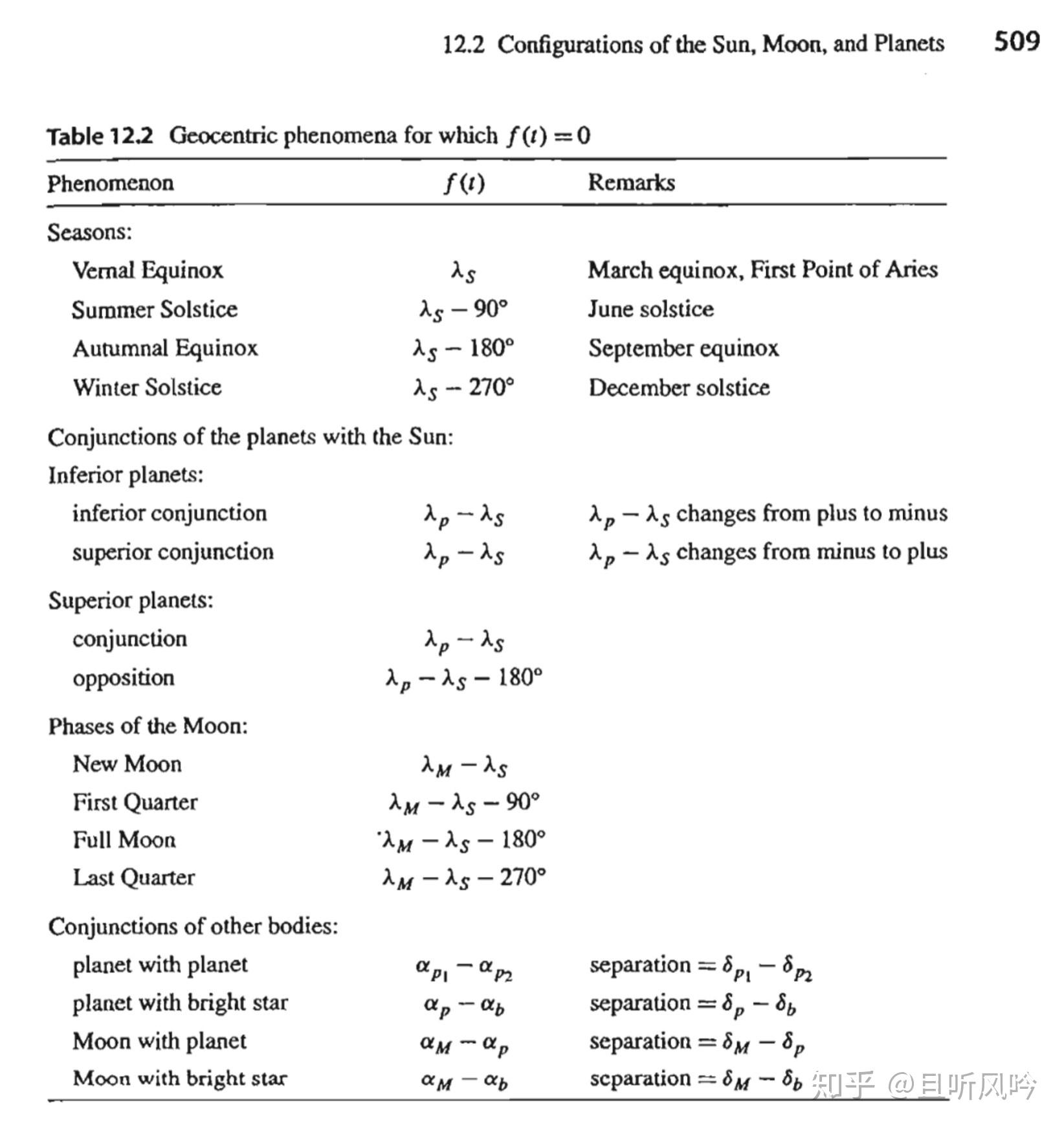 使用python skyfield库计算和行星与月亮相关的天象 - 知乎