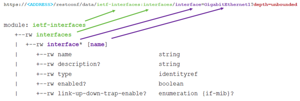 [NetDevOps] YANG/RESTCONF 初探 - 知乎