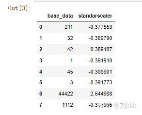三种数据预处理方法 - 知乎