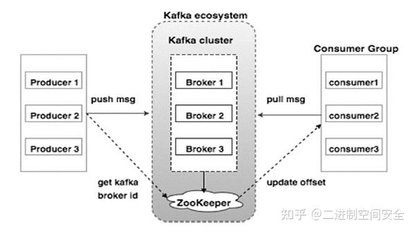 Linux下利用Docker快速部署Kafka服务 - 知乎