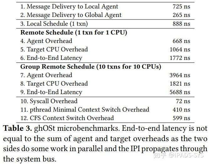 SOSP 2021 小镇奇闻连载（七） - 知乎