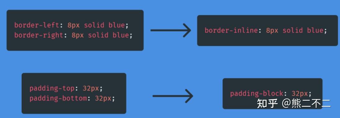 现代CSS3之*-inline/*-block逻辑属性 - 知乎