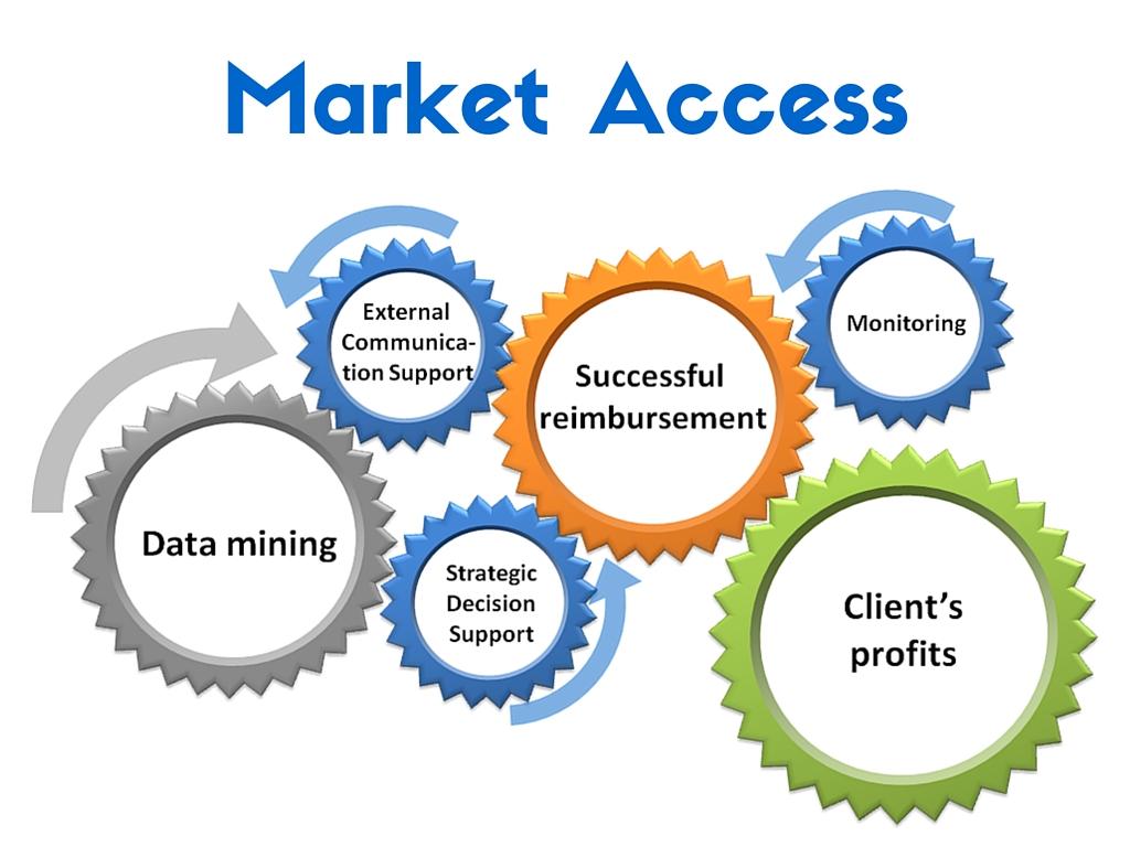 HEOR vs Market Access - 知乎