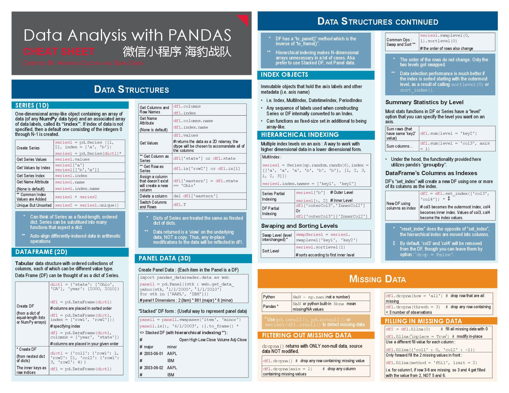 Python Pandas 