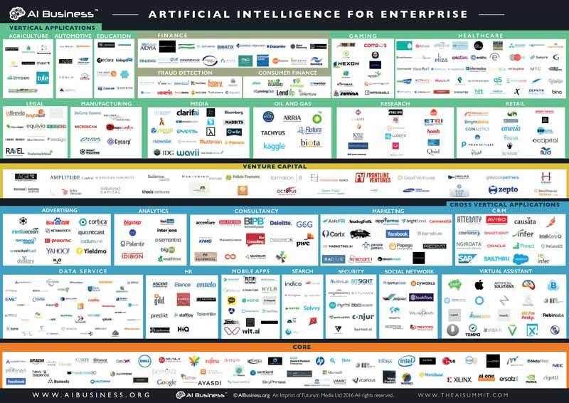 Artificial Intelligence Landscape 2017 - 知乎