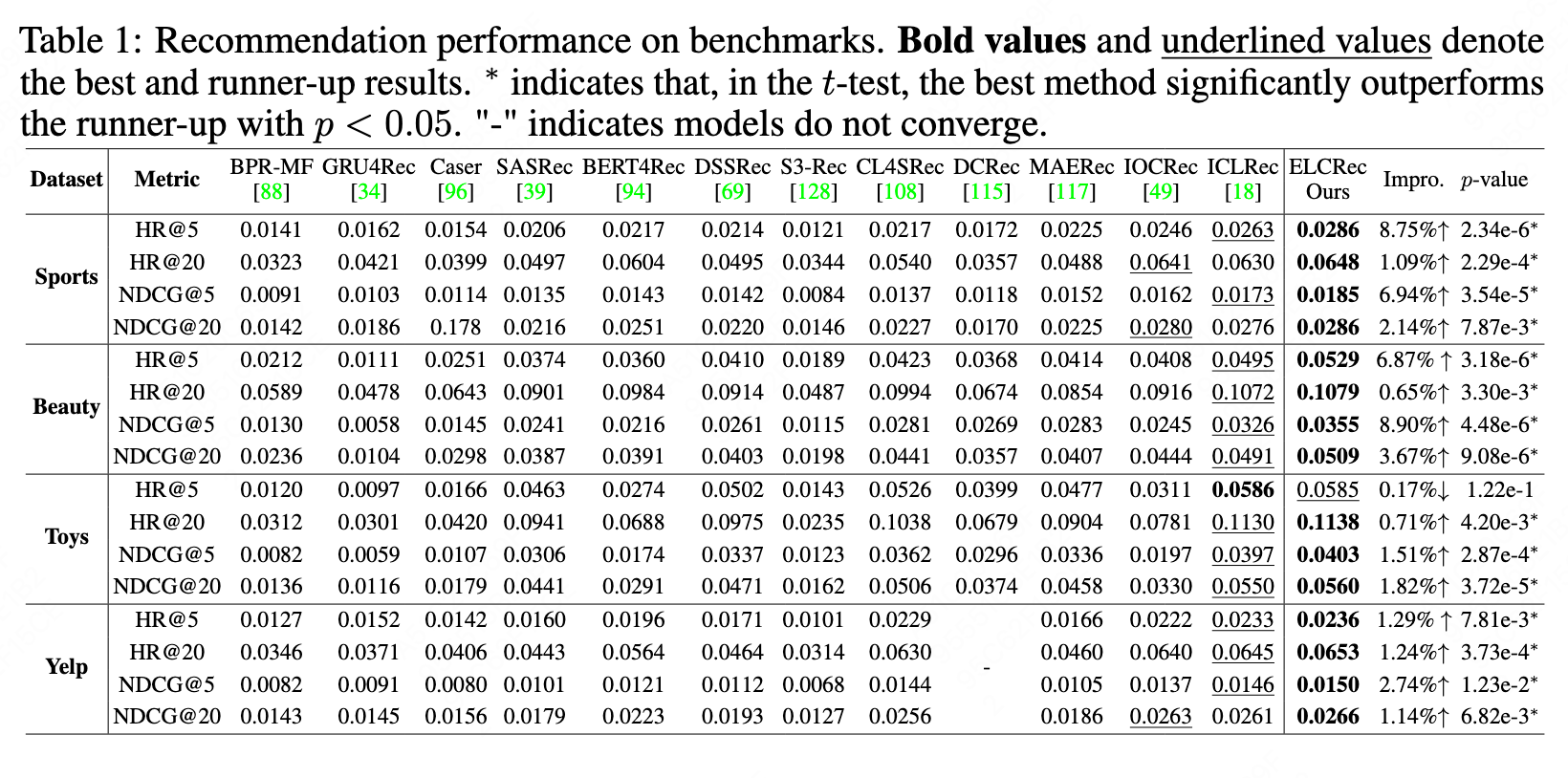 NIPS‘24「蚂蚁」端到端聚类｜End-to-end Learnable Clustering for Intent Learning in Recommendation - 知乎