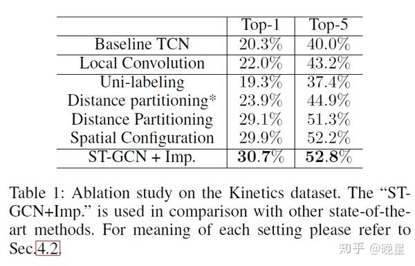 【论文解读】AAAI2018 ST-GCN - 知乎