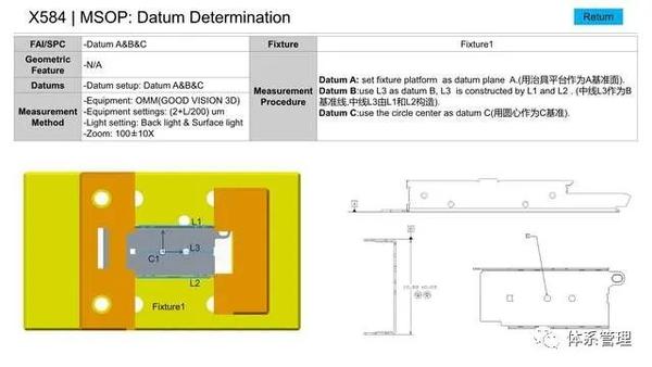 MSOP制作规范MSOP design standard--测量标准作业规范培训教材PPT - 知乎