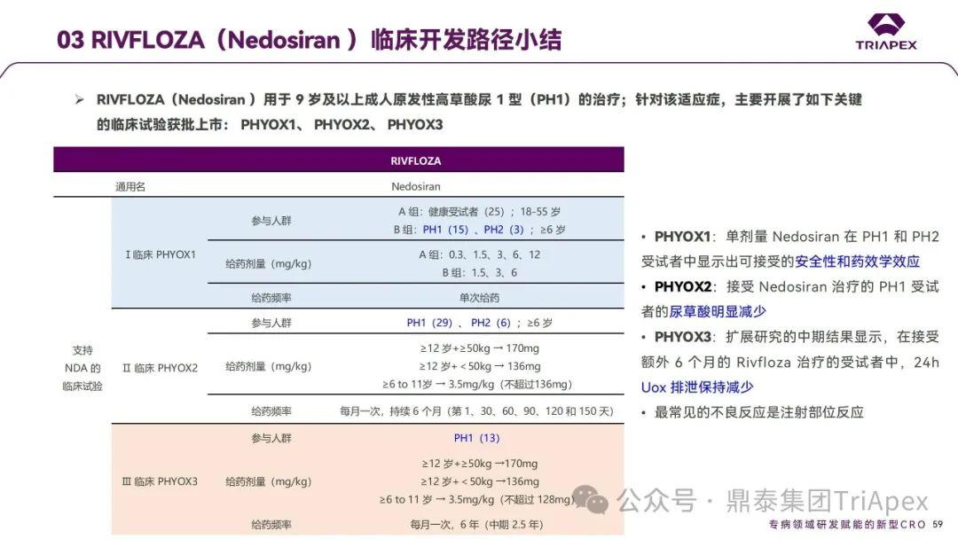 他山之石-6丨GalNAc-siRNA 药物 Nedosiran 上市历程及临床开发路径总结 - 知乎