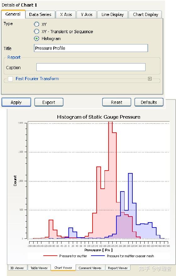 流体力学与仿真模拟基础（九）：仿真后处理—CFD-POST（IV） - 知乎