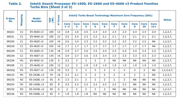 【图拉丁】干货拾遗贴 e5/e5 v2和x79/c602 - 知乎