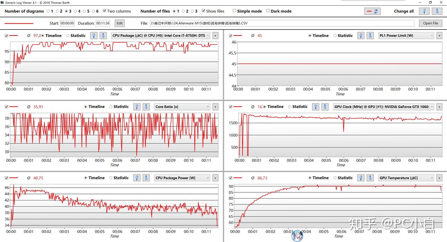 【经验之谈】当PL1成为“摆设”——“黑匣子”DPTF - 知乎