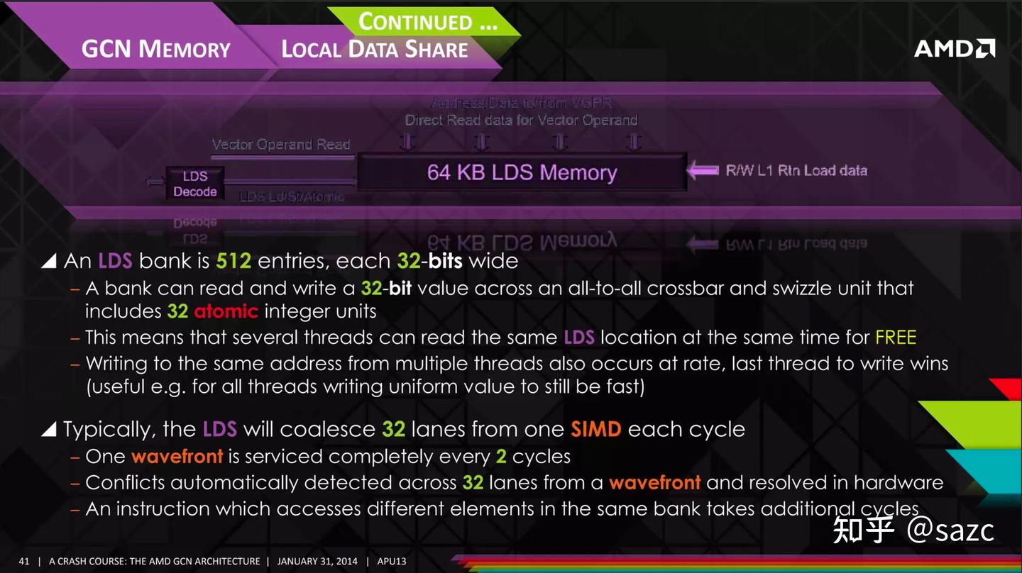 AMD GCN架构概览 - 知乎