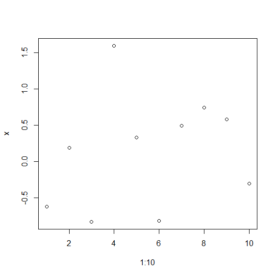R语言 常见函数知识点梳理与解析 | 精选分析 - 知乎