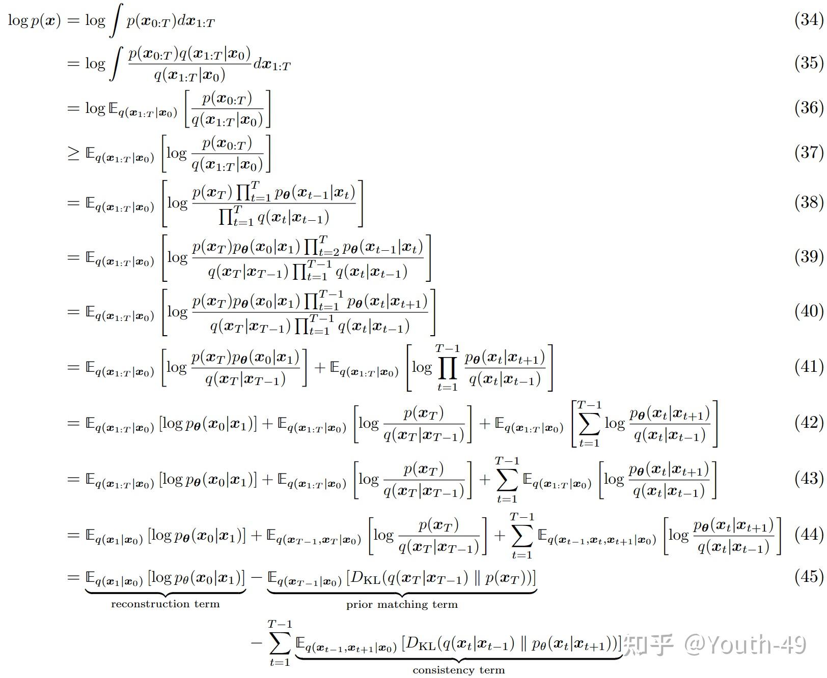 Generative models: Bayes, VAE, Diffusion - 知乎