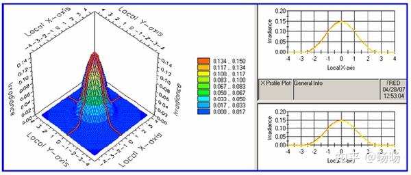 FRED激光应用说明 - 知乎