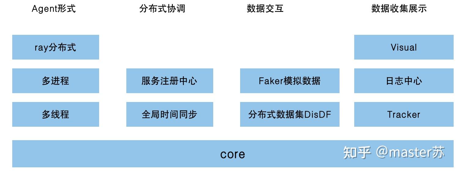 供应链仿真框架simx-设计篇 - 知乎