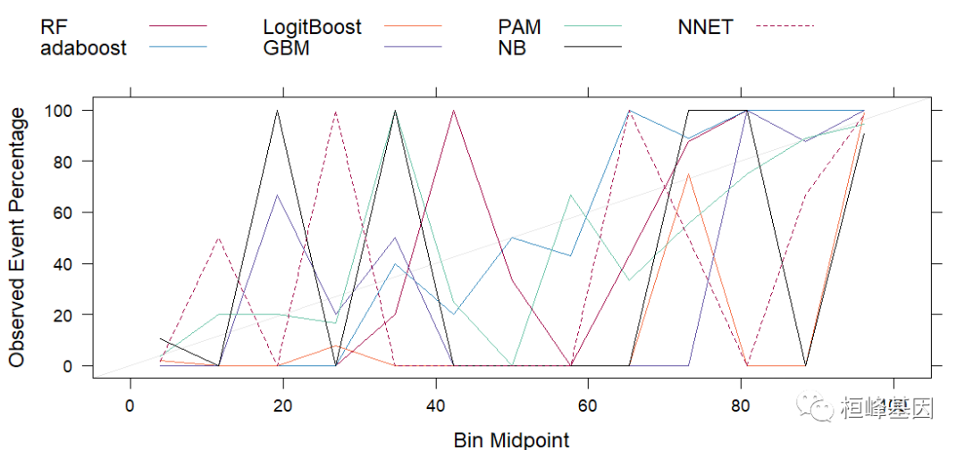 MachineLearning 19. 机器学习之神经网络分类器(NNET) - 知乎