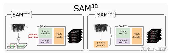 SAM-Med : A medical image annotation framework based on large vision ...