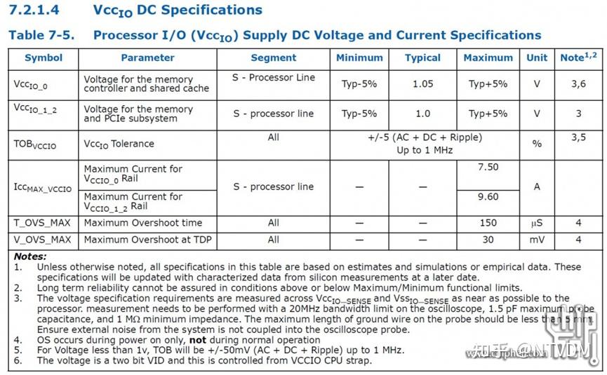 [技嘉]B560M上11代酷睿不稳定问题 - 知乎