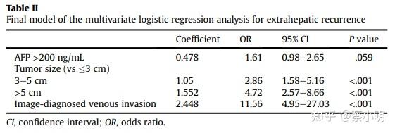 R语言rms包计算logistic回归计算OR值可信区间问题 - 知乎