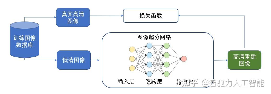 AIGC算法：GAN图像超分原理与实现 - 知乎