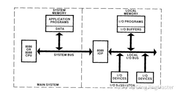 8086 和 8088 中央处理器单元 - 知乎