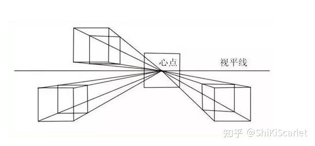 实现软渲染器Tinyrenderer（二） - 知乎